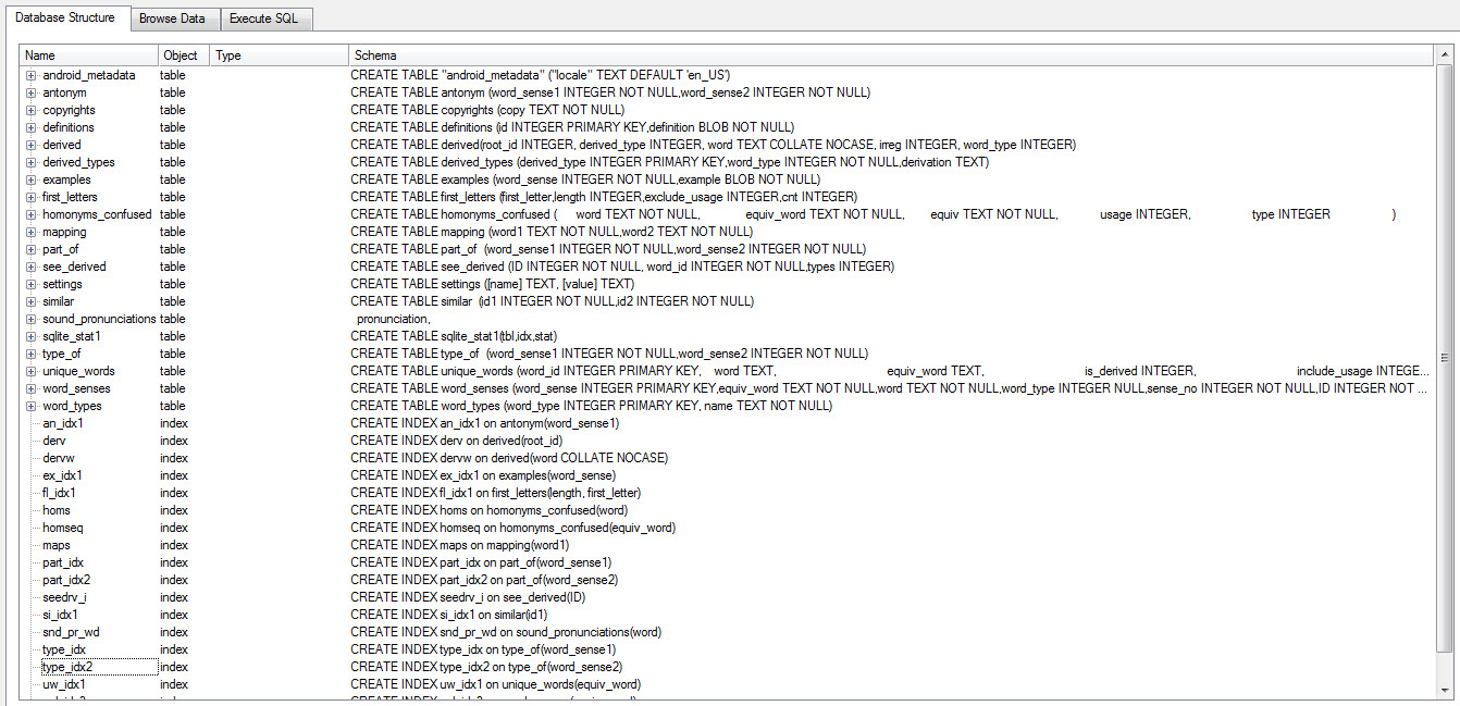 Android Sqlite Create Table Index Cabinets Matttroy