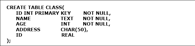 Sqlite Database Constraints Know How To Create 7088
